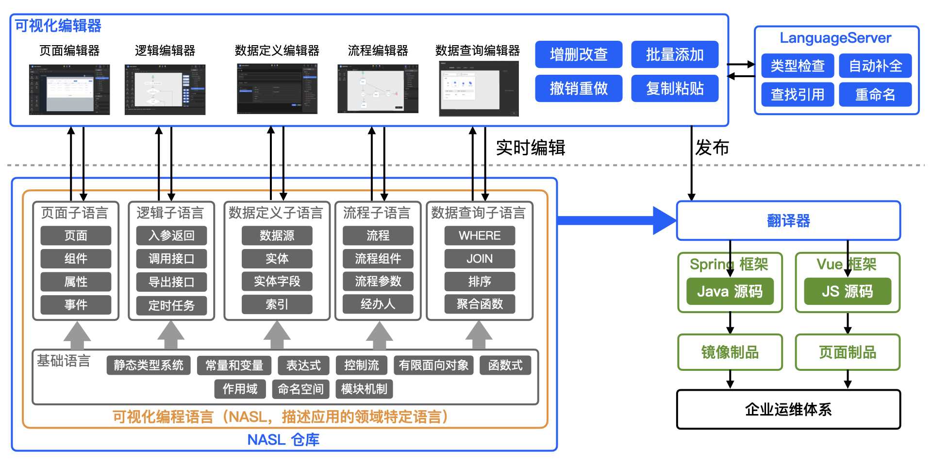 Hello from NASL | NASL